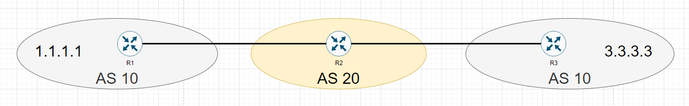 BGP loop prevention | Junos OS