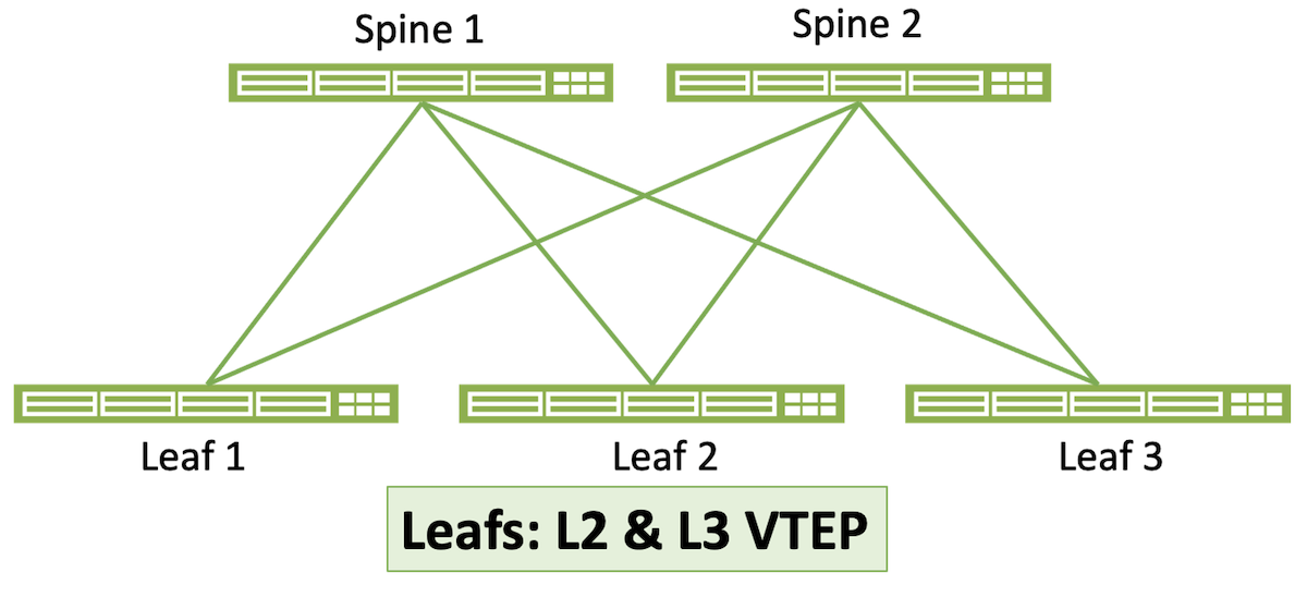 Apstra IP Fabric Reference Design