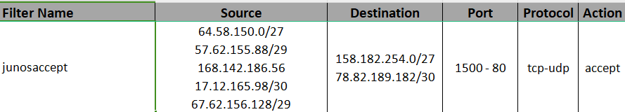 Create firewall with prefix list | Junos OS