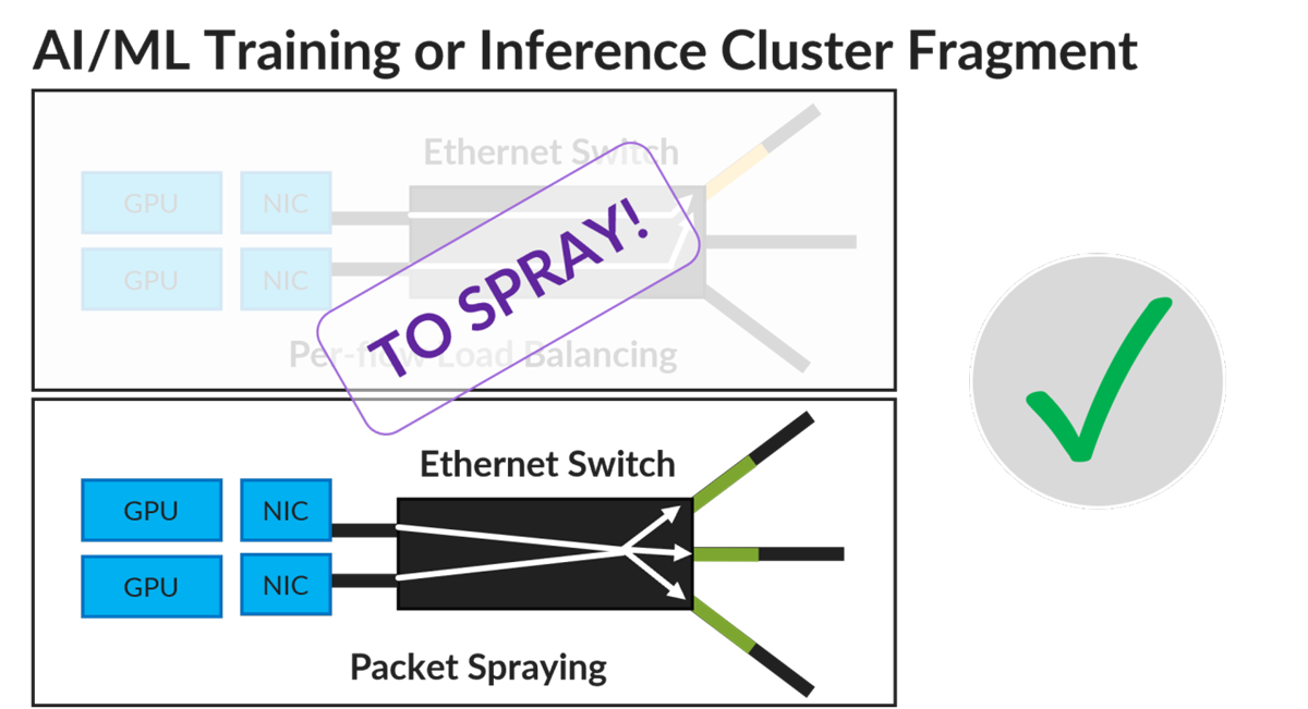 To Spray or Not to Spray