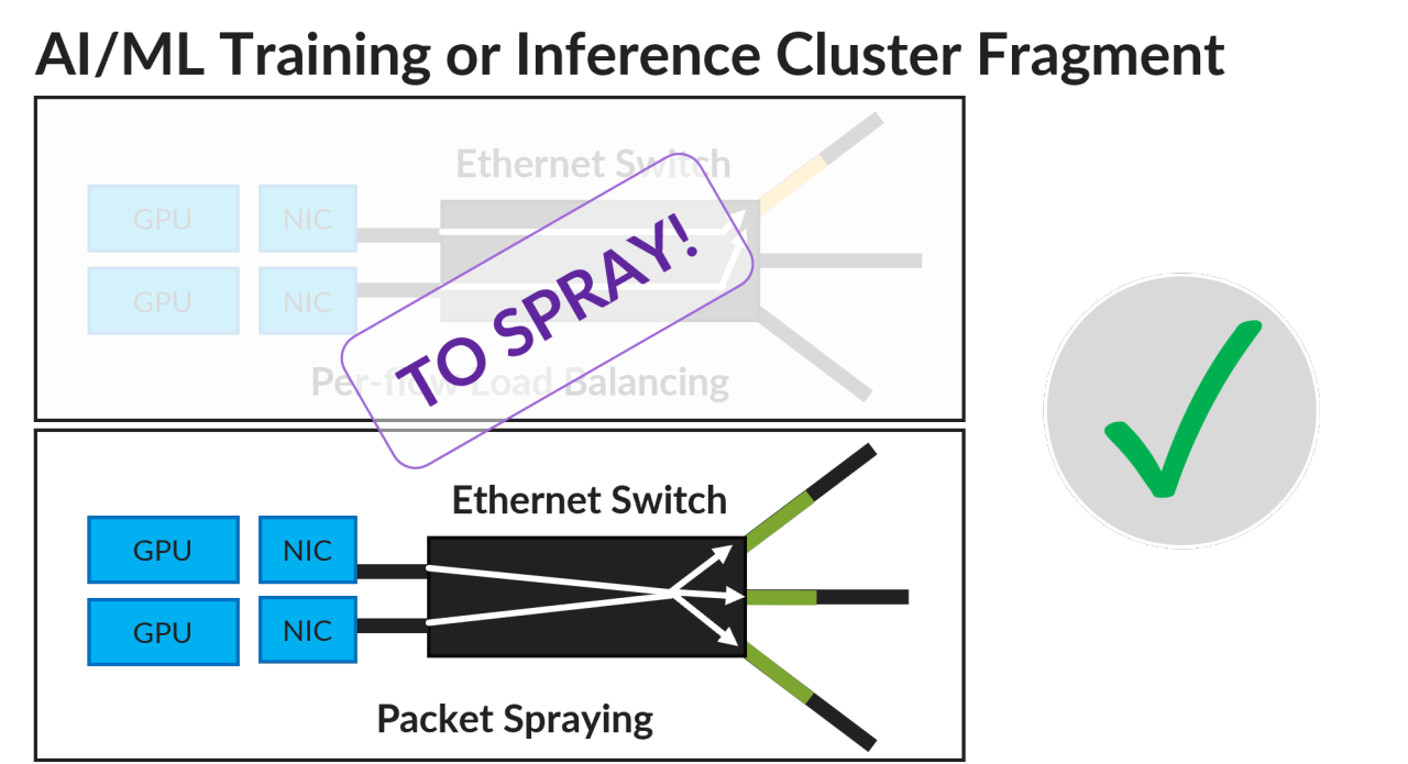 To Spray or Not to Spray