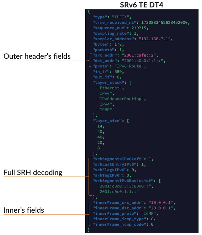 SRv6 Observability
