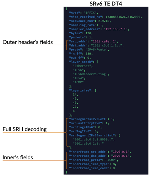 SRv6 Observability