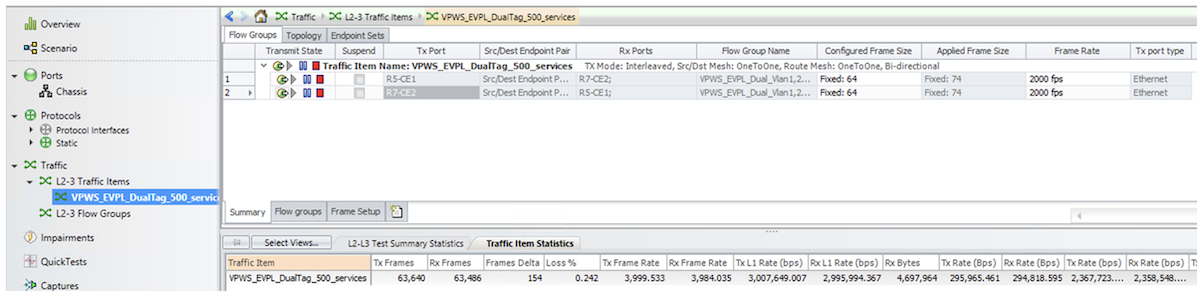 EVPN E-Line on PTX10k platforms