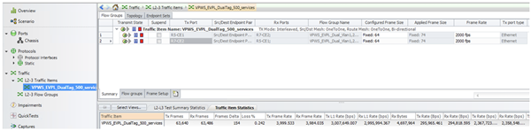 EVPN E-Line on PTX10k platforms