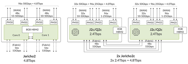 Everything You Always Wanted to Know about ACX7000