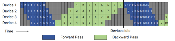 GPU Fabrics for GenAI Workloads