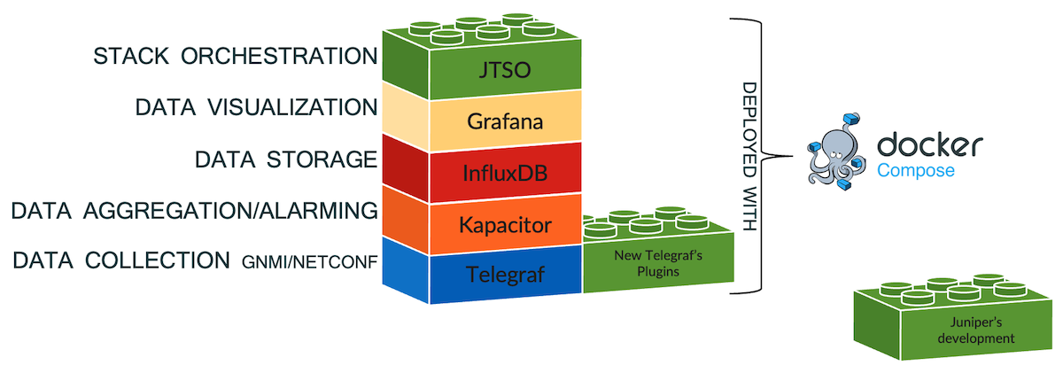 OpenJTS – Network Observability with Streaming Telemetry