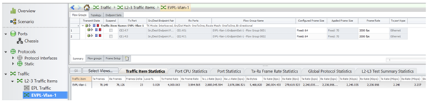 EVPN E-Line on PTX10k platforms