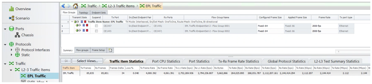 EVPN E-Line on PTX10k platforms