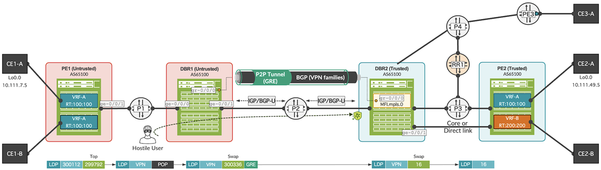 MPLS Label Anti-Spoofing