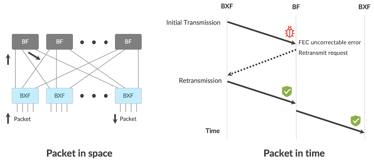 Express 5 Overview