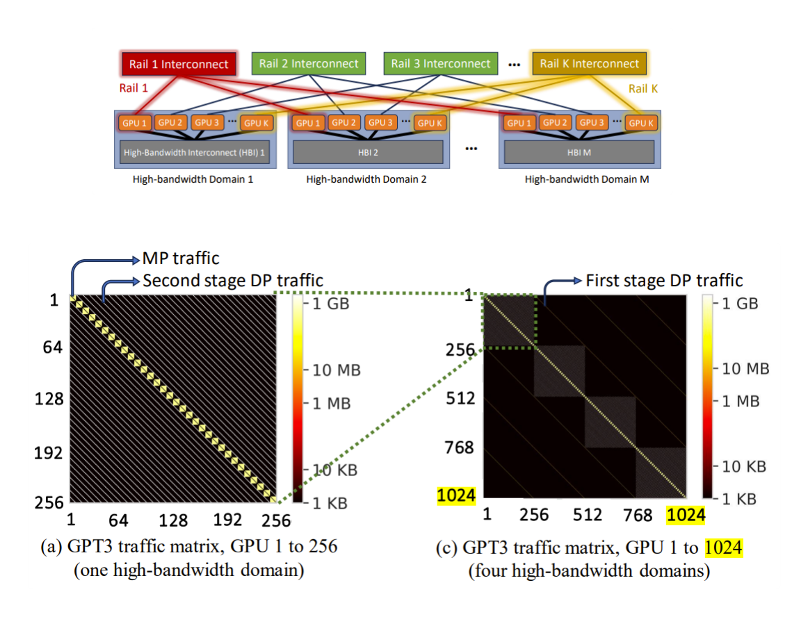 GPU Fabrics for GenAI Workloads
