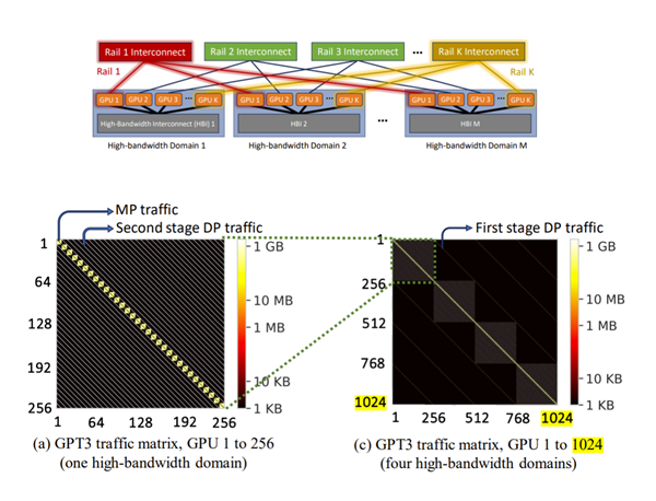 GPU Fabrics for GenAI Workloads