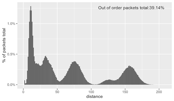 To Spray or Not to Spray