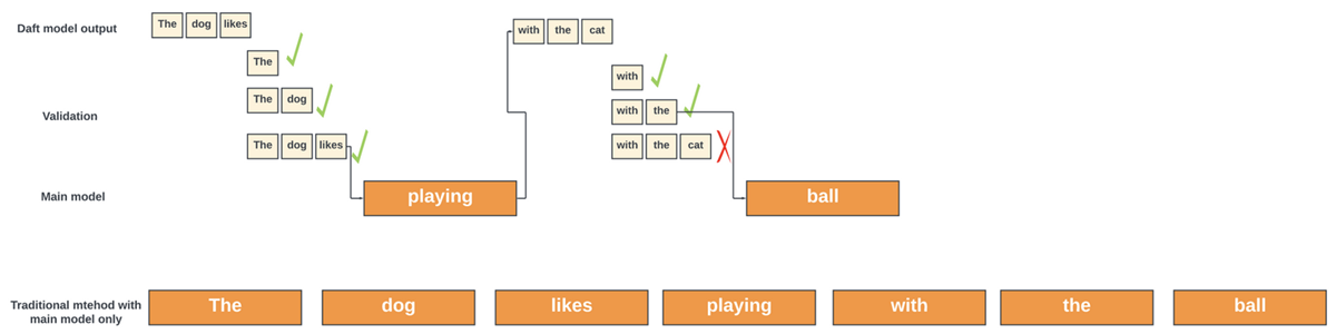 LLM Inference - Hw-Sw Optimizations
