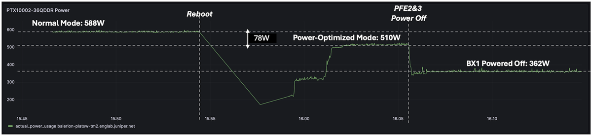 Introducing PTX10002-36QDD