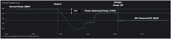 Introducing PTX10002-36QDD