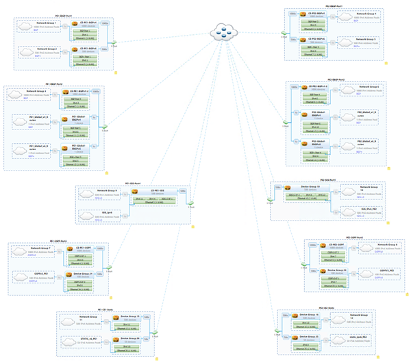 L3VPN Validation on ACX7000