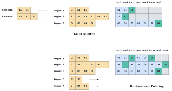 LLM Inference - Hw-Sw Optimizations