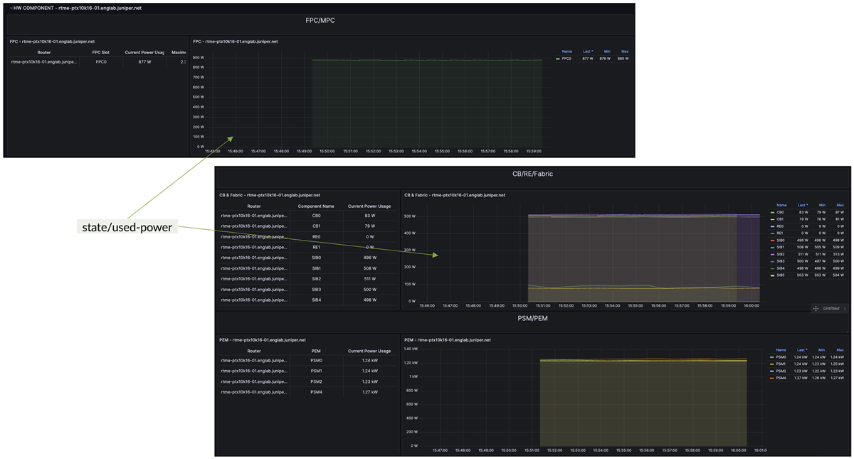 Monitoring PTX Power and Environment’s KPI through Telemetry