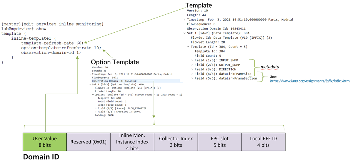 From sFlow to IMON Flow Sampling on MX10K Platforms