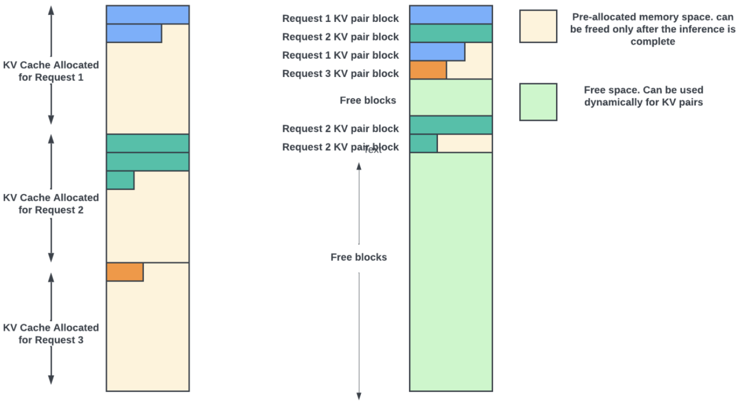 LLM Inference - Hw-Sw Optimizations