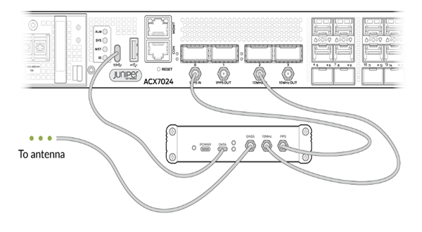 Everything You Always Wanted to Know about ACX7000