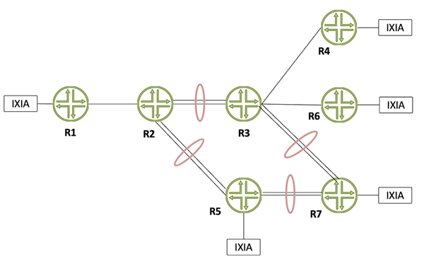 BIER Introduction and Underlay