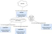 Changing source zone for policy lookup | SRX