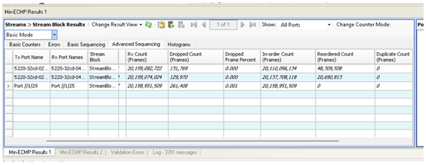 BGP Minimum ECMP