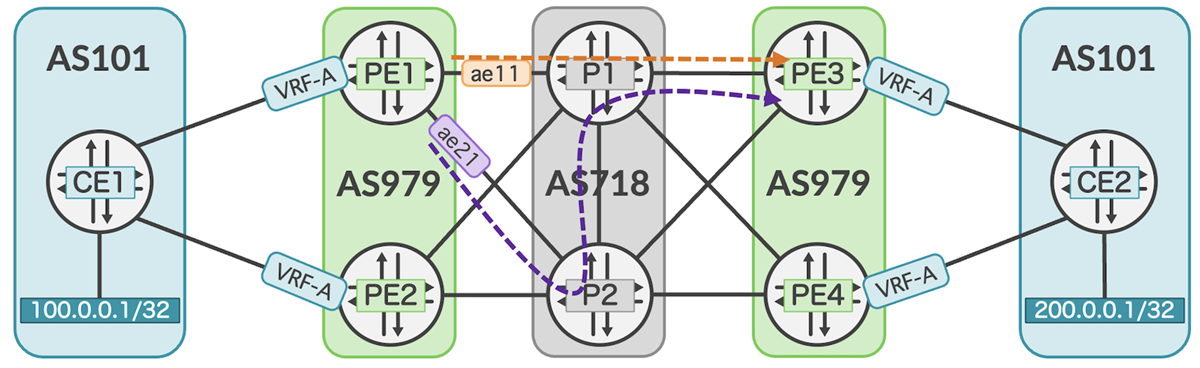 Mastering BGP PIC on JUNOS
