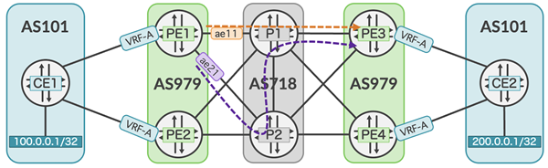 Mastering BGP PIC on JUNOS