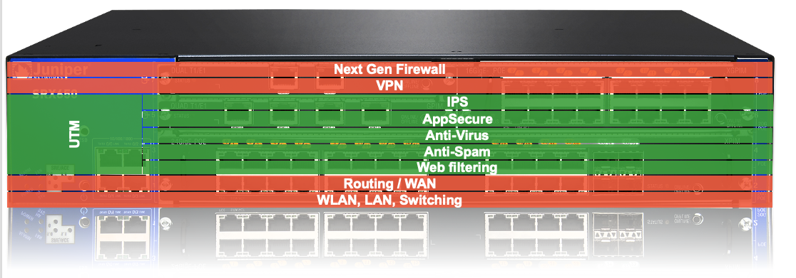 The Evolution of Network Security