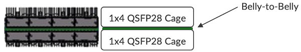 ZR/ZR+ Coherent Optics in ACX7100-32C