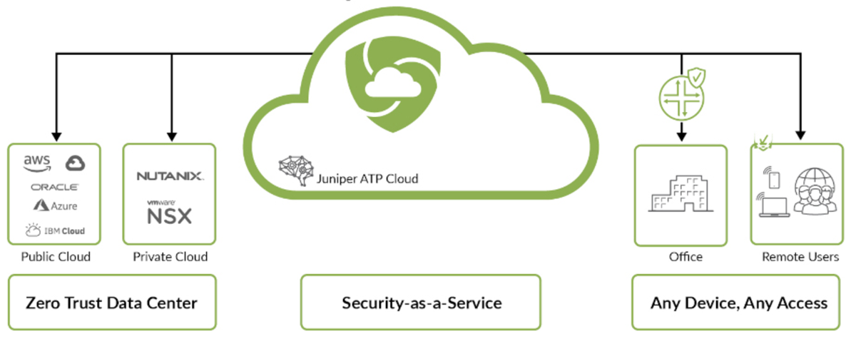 The Evolution of Network Security