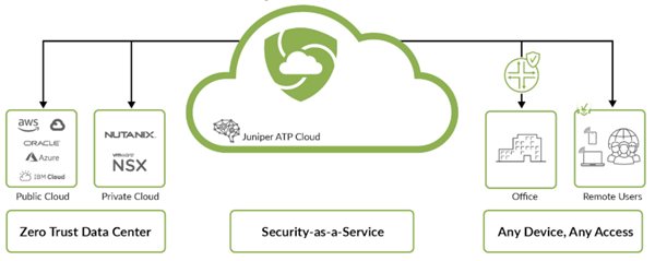 The Evolution of Network Security