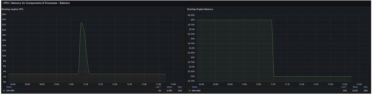 VPLS Validation on PTX10002-36QDD