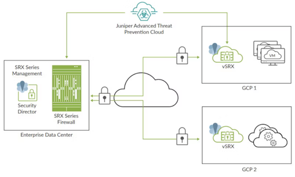 The Evolution of Network Security