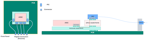 Silicon Photonics and Integrated Optics