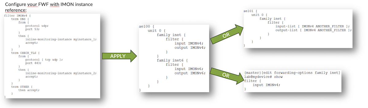 From sFlow to IMON Flow Sampling on MX10K Platforms
