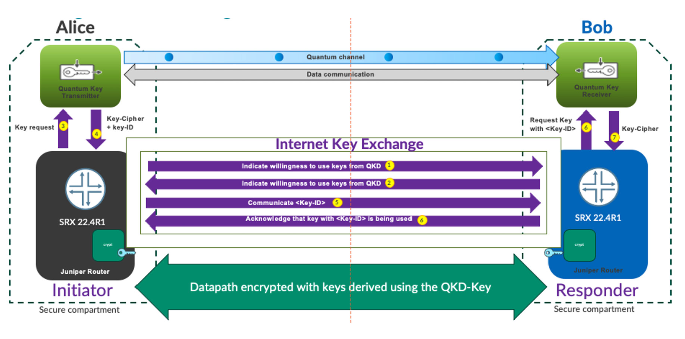 The Evolution of Network Security