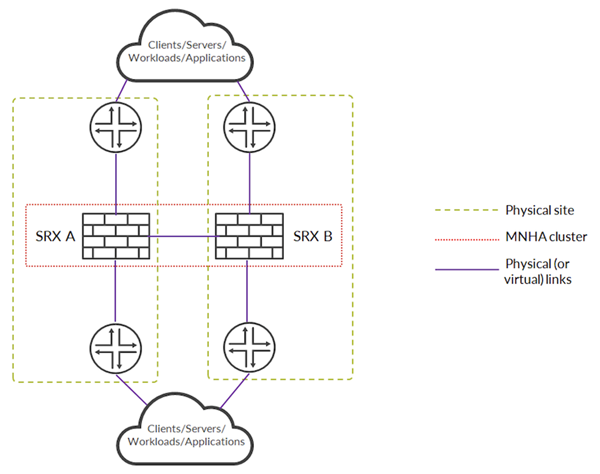 Multi-Node High Availability Basics