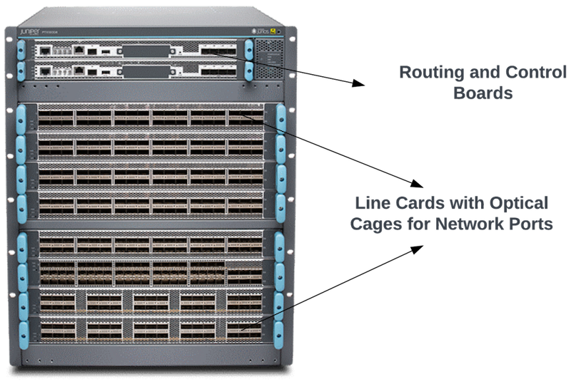 Optimizing Power Consumption in High-End Routers