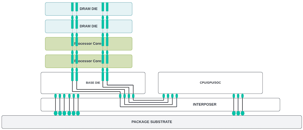 Tearing Down the Memory Wall