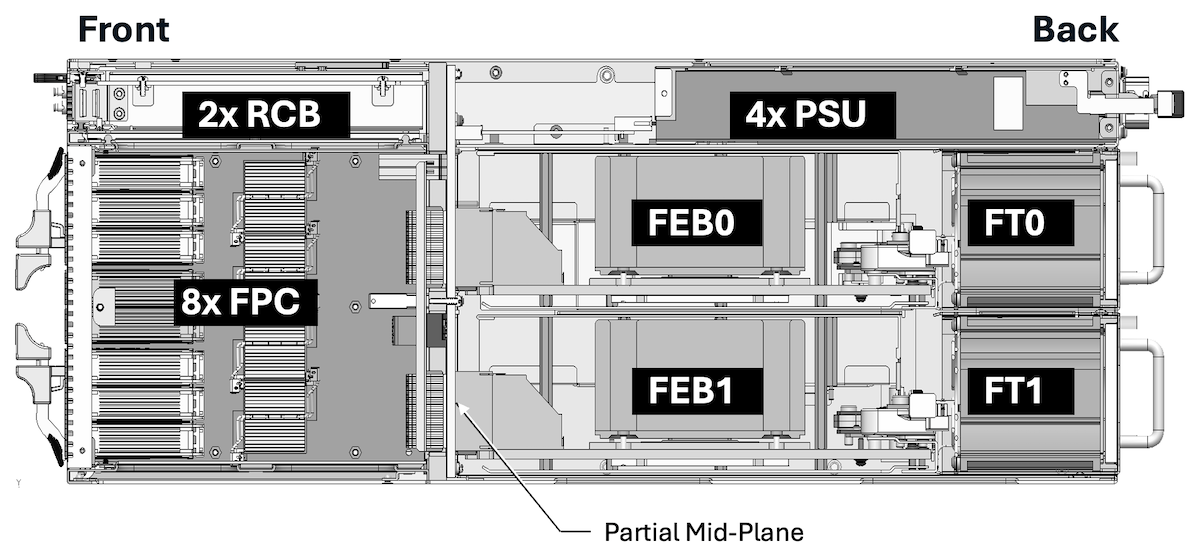 Everything You Always Wanted to Know about ACX7000