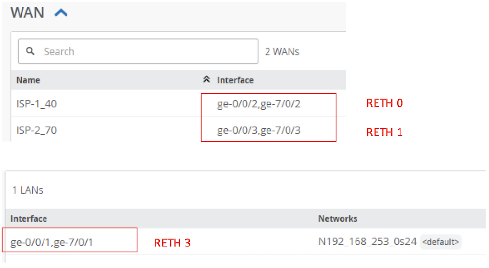 Mist, Cradle Point and Site-to-Site IPSec Tunnels – an SRX Perspective