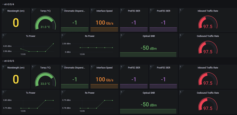 ZR/ZR+ Coherent Optics in ACX7100-32C