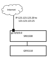 [SRX1500] NAT configuration with 6 IP address on one interface | SRX