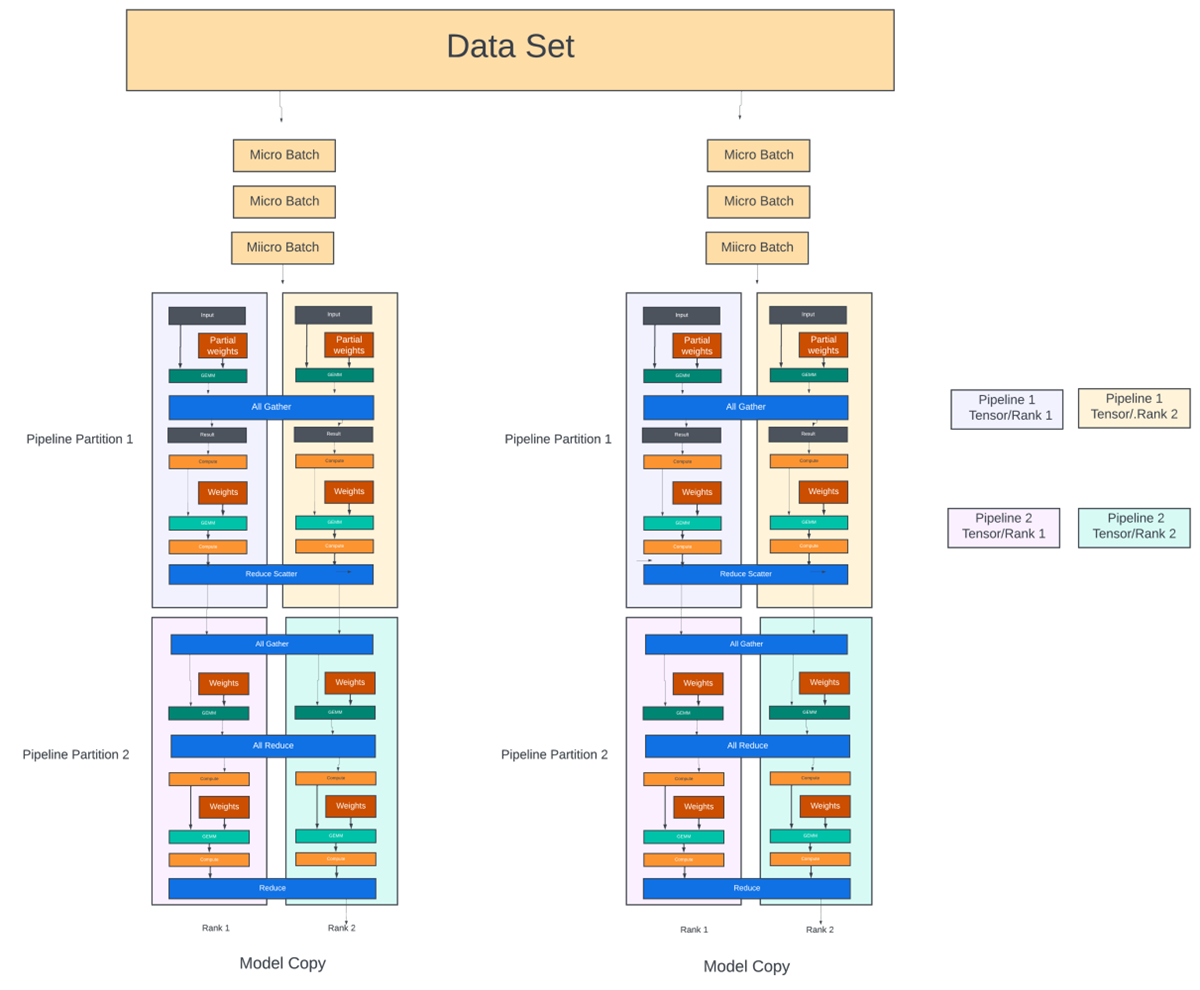GPU Fabrics for GenAI Workloads
